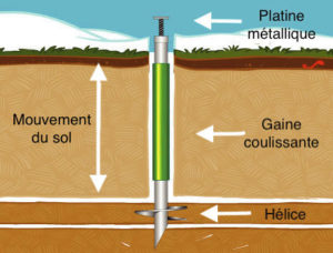 1ère grande étape: Installation de nos Fondations - Boreal passive